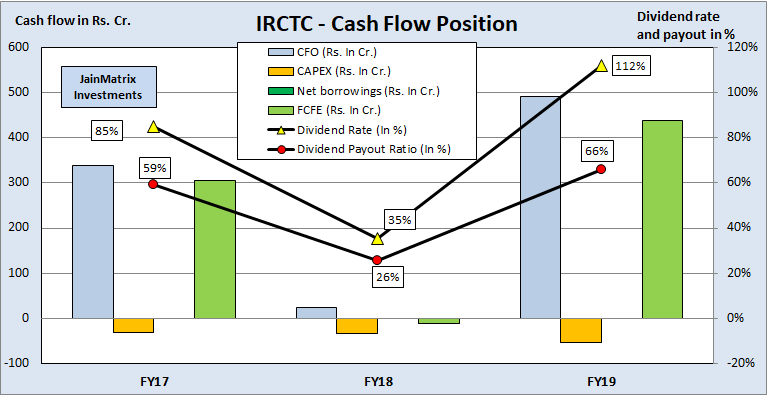 IRCTC IPO – A Matter of Convenience – JainMatrix Investments