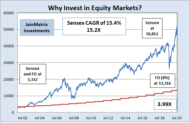 The Indian Stock Markets’ 20 year Digital Transformation – JainMatrix ...