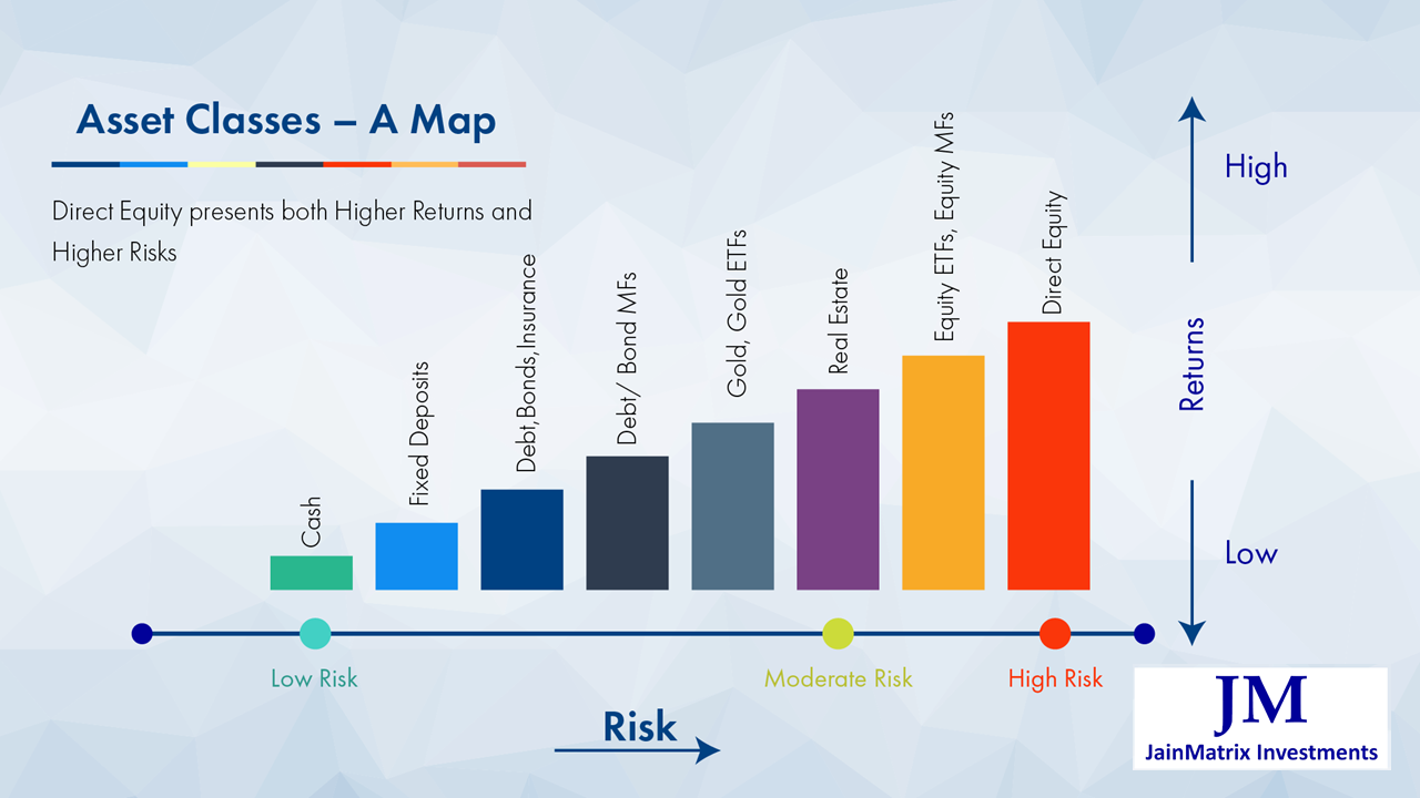Real Estate v/s Equity for personal wealth creation – JainMatrix ...