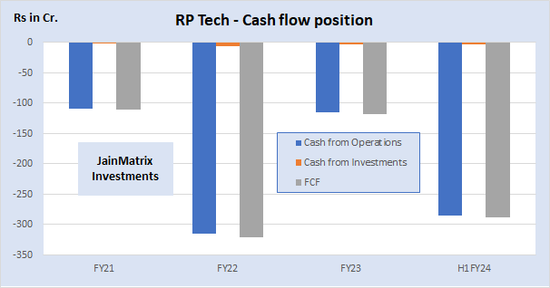 RP Tech – The ICT Distribution Leader – IPO – JainMatrix Investments